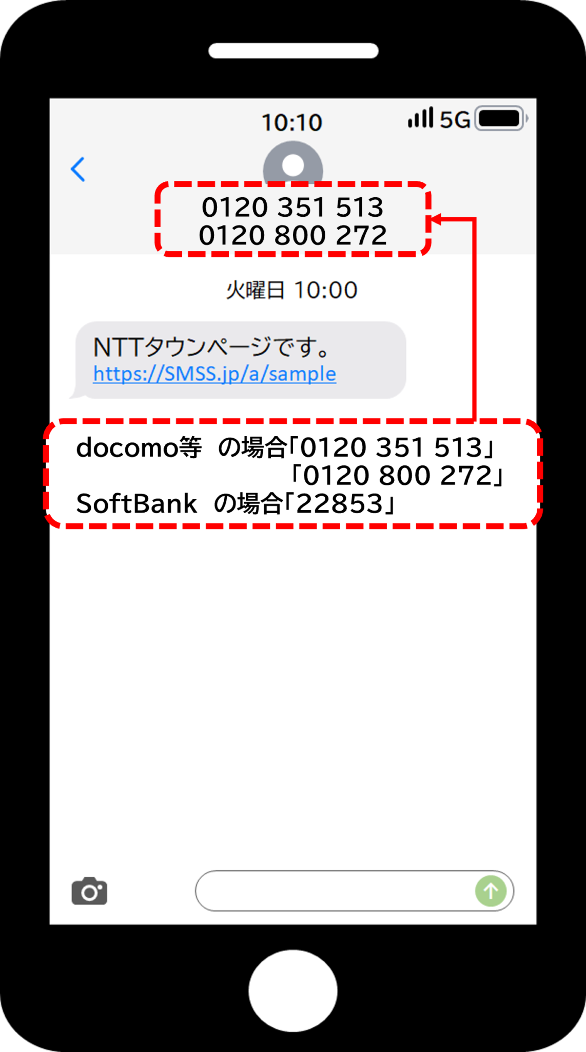 SMS（ショートメッセージサービス）の取扱について | NTTタウンページ株式会社