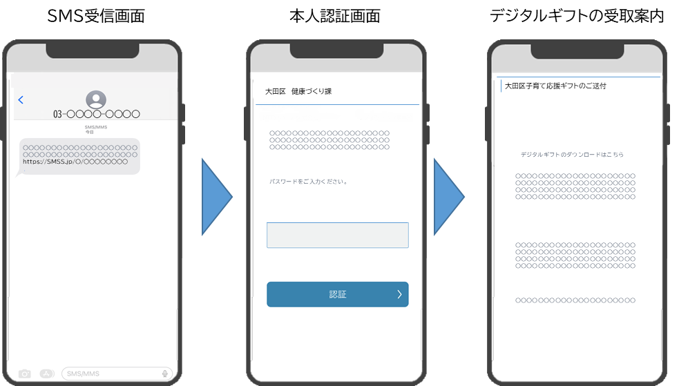 大田区とNTTタウンページ・NTTカードソリューションが子育て支援事業におけるDX化で連携～SMSとデジタルギフトの活用による利便性向上・業務効率化に向けて～ | NTTタウンページ株式会社